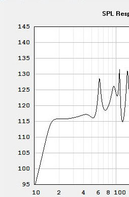 Ultimate Home Theater Subwoofer Designs – Carlton Bale