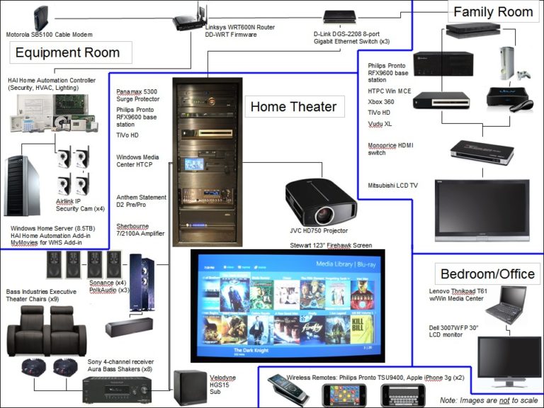 equipment_wiring_diagram – Carlton Bale