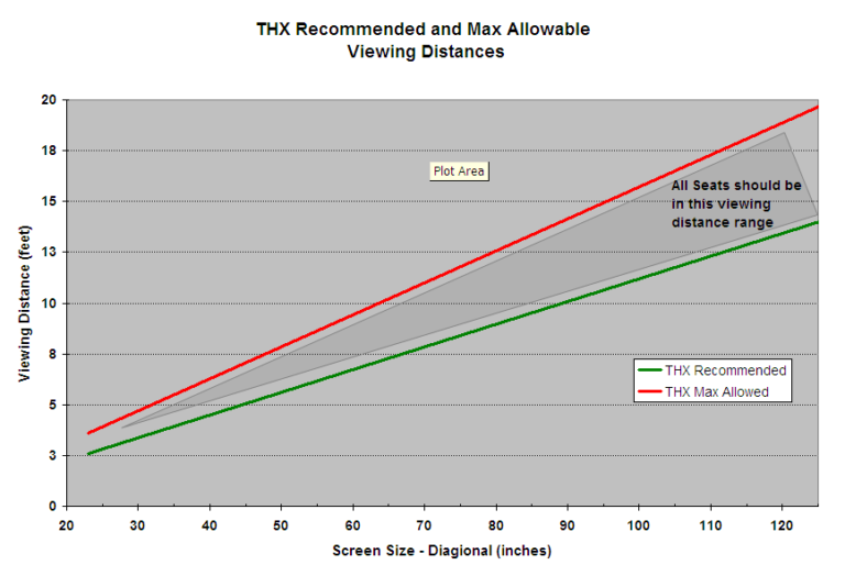 thx_distance_chart – Carlton Bale